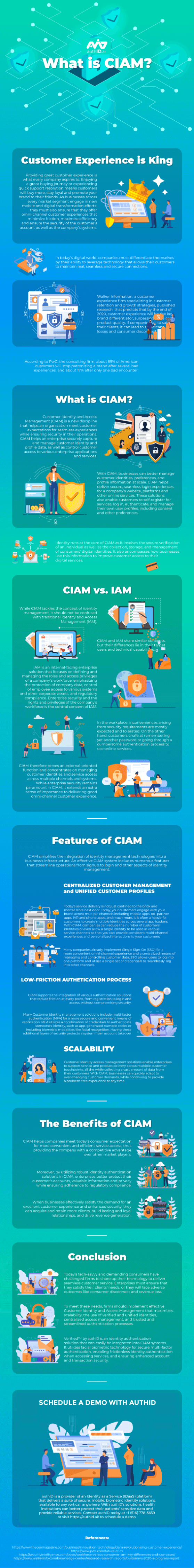 What is CIAM? Infographic | authID | Identity Verification